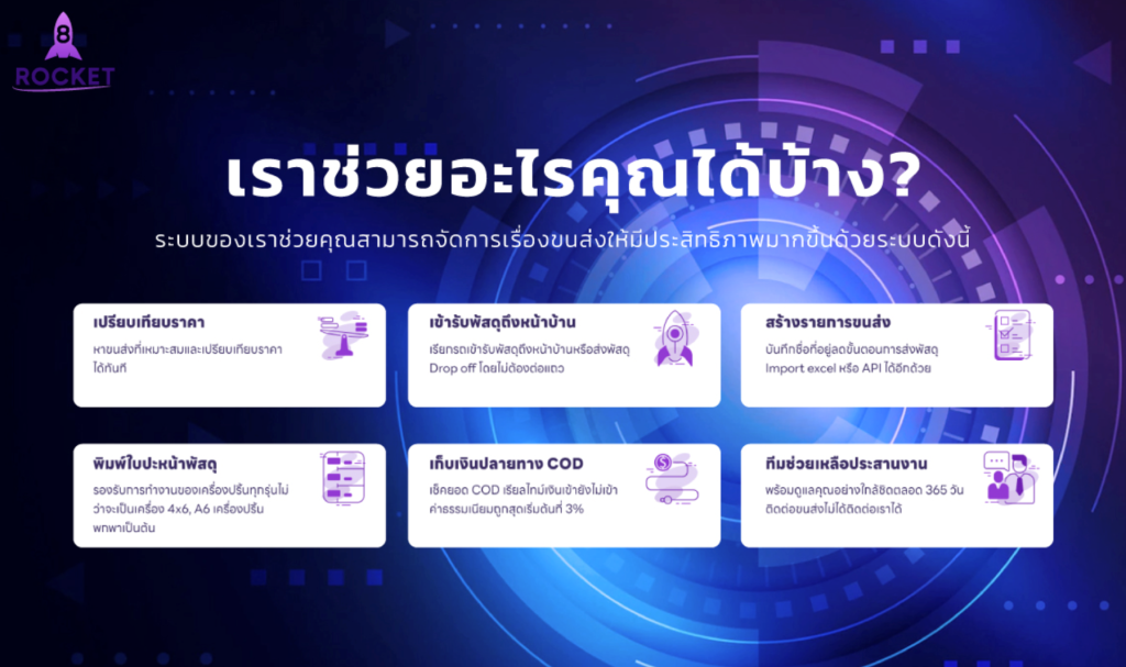 API คืออะไร? ทำไมหลายธุรกิจถึงเลือกใช้ API - Rocket8 Blog